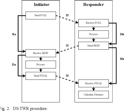 Figure 2 From An Implementation And Optimization Method Of RTLS Based