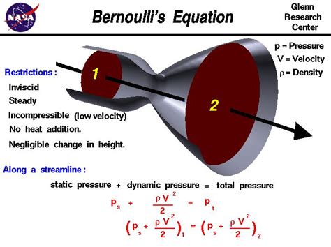Tj N Fluid Dynamics Bernoullis Principle States That For An Inviscid