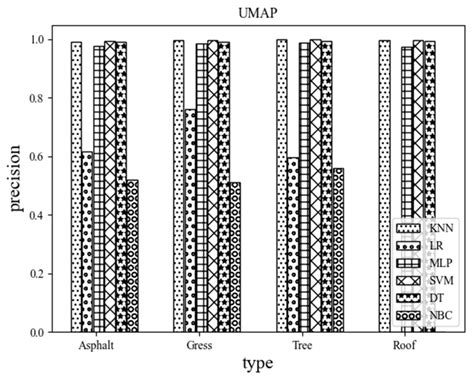 Dimensionality Reduction And Classification Of Hyperspectral Remote Sensing Image Feature Extraction