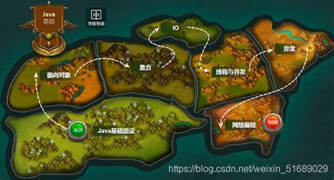 全新java高级工程师学习路线图（附学习资料） Csdn博客
