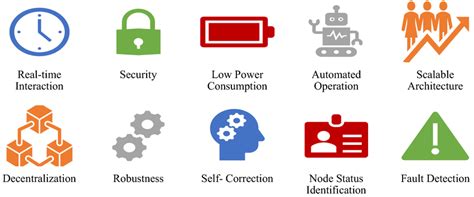 Decentralized Cyber Physical Systems Features Download Scientific Diagram