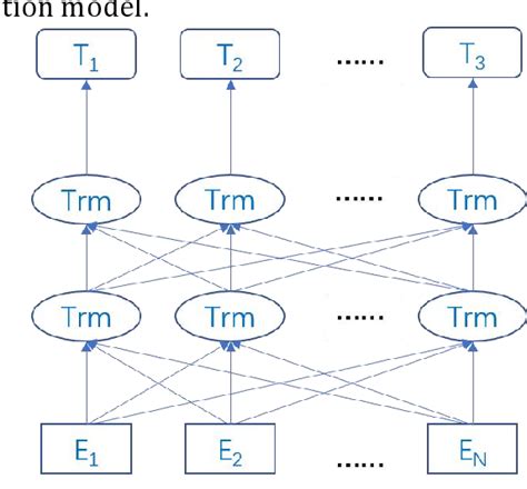 Figure 1 From The Influence Of Word Embeddings On The Performance Of Sentiment Classification