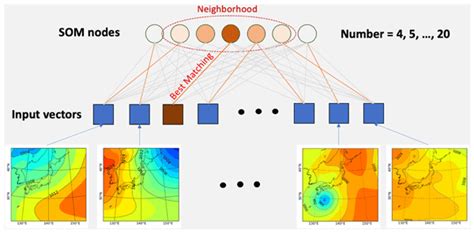 GMD Relations A New End To End Workflow For The Community Earth System Model Version