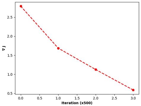 Mathematics Special Issue Optimization Methods In Engineering