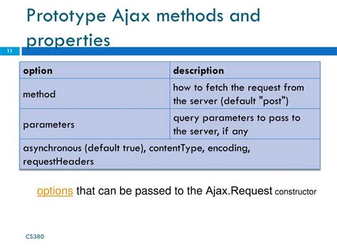 Ppt Ajax Powerpoint Presentation Free Download Id2412258