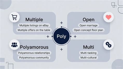 Poly Mean Quick Guide To Relationships Dating And Slang