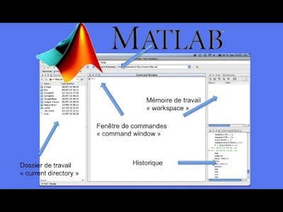Matlab Explication De L Interface Et Quelques Calculs Electomecanique