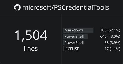 Microsoft Pscredentialtools Ghloc