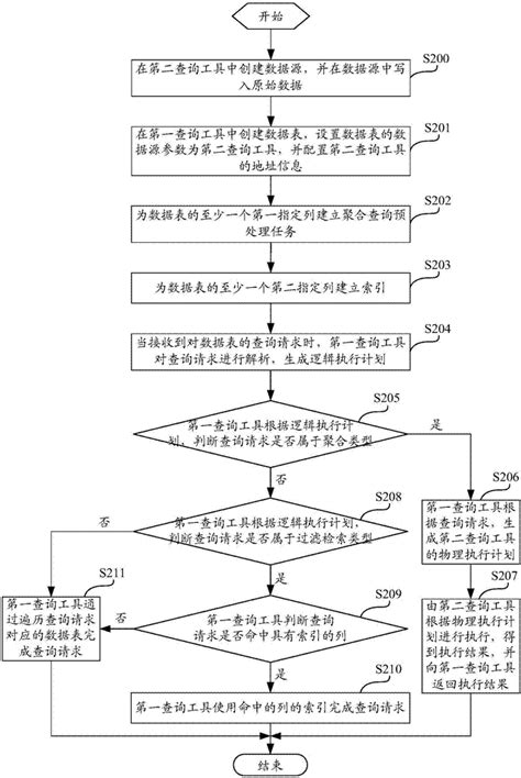 大数据实时分析方法、装置、计算设备及计算机存储介质与流程