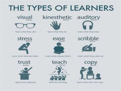 Teaching Methodologies Ppt