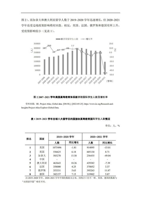 Ccg：2022中国留学发展报告（附下载地址） 幸福的耗子 幸福的耗子