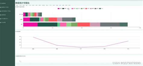 基于python汽车数据分析预测系统爬虫算法预测情感分析预测 机器学习 线性回归预测算法 朴素贝叶斯分类 毕业设计基于kettle和