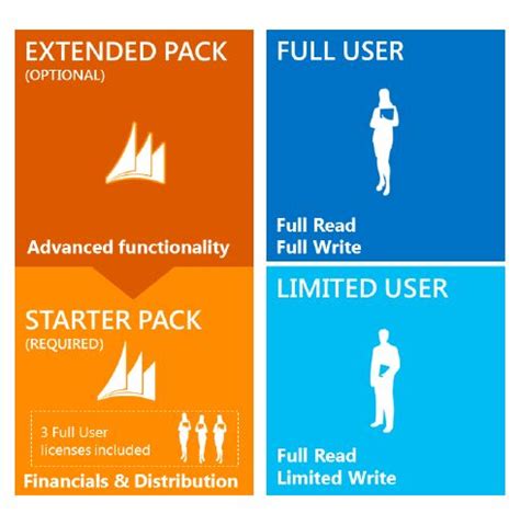 What Is Dynamics Nav A Complete Overview Gestisoft