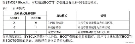 如何将usb To Ttl 与 Stm32f103c8t6 连接stm32阡陽 Gitcode 开源社区