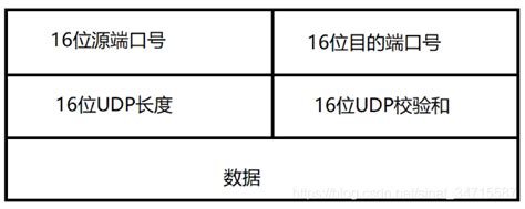 Tcp和udp概念及区别tcp和udp的含义和区别 Csdn博客