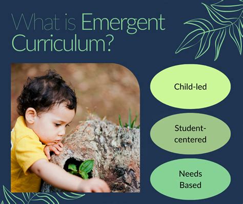 Spring Into Emergent Curriculum Curriculum Planning Template Inside