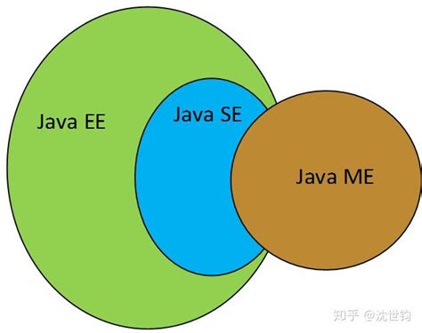 学习 Java ，知识点太多记不住怎么办？ 知乎