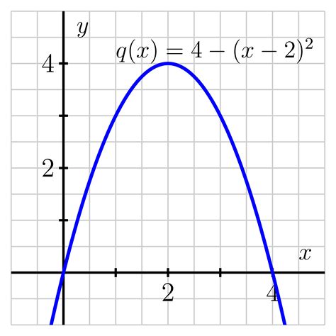 Average Rate Of Change Ximera
