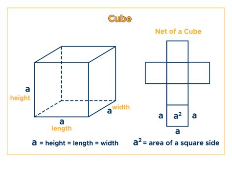 Volume Of A Cube Formula Examples Curvebreakers