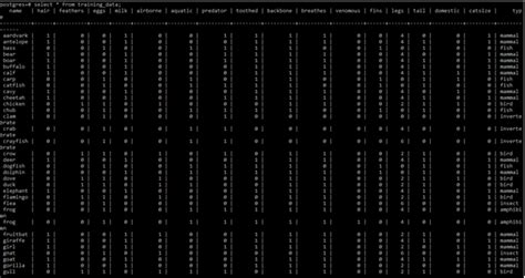 Smart R2dbc Repositories For Postgresql Databases Edb