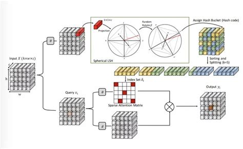 cvpr 2021 论文大盘点 超分辨率篇 csdn博客