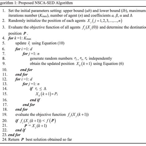 Pseudocode Of The Proposed Nsca Sed Optimization Algorithm Download