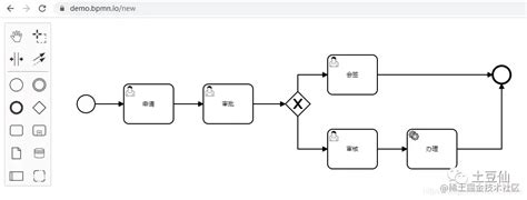 工作流引擎技术介绍 工作流现状开源工作流OsworkflowJBPMActivitiflowableCamund 掘金