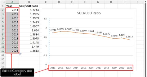 7 Ways To Edit Axis Labels In Microsoft Excel How To Excel