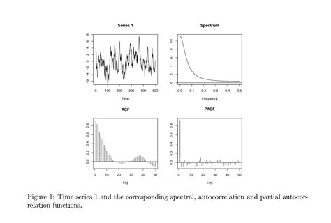 43 We Have Simulated Four Time Series Using R