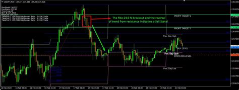 Fibo Calc Indicator The Forex Geek