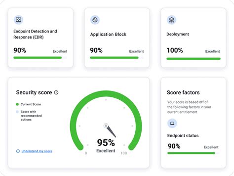 Explore Solutions Threatdown By Malwarebytes