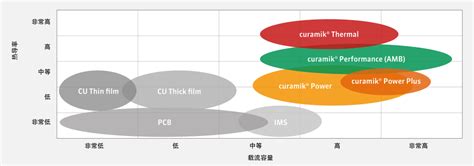 产品指标 美国罗杰斯rogers 氧化铝、zta、氮化铝、氮化硅陶瓷基板 特陶之家tetaohome