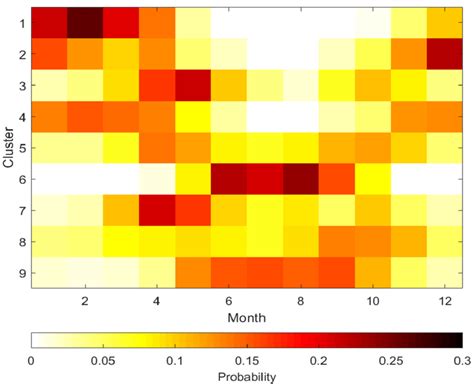 Monthly Distribution Of The Cyclones In Each Cluster The Month Of Each