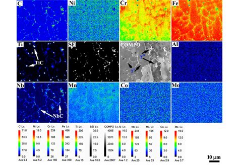 Epma Elemental Mapping Of The Weld Zone Download Scientific Diagram