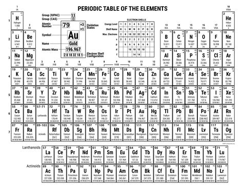 Periodic Table With Oxidation Numbers Printable