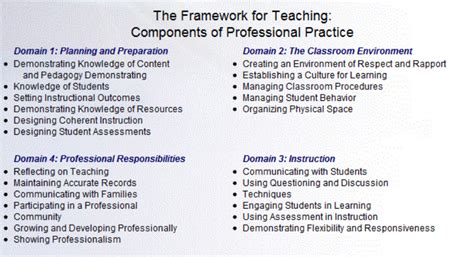 Danielson Framework Laura Geis