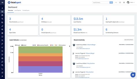 New Intuitive Total Expert Ui Enhances User Experience