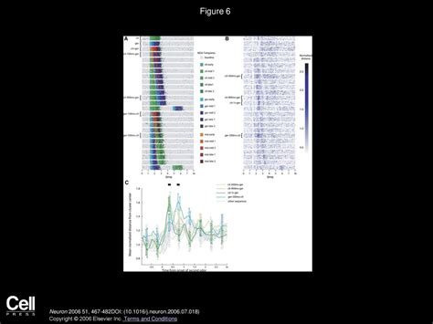 encoding and decoding of overlapping odor sequences ppt download