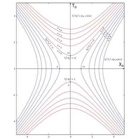 pdf new quantum structure of space time