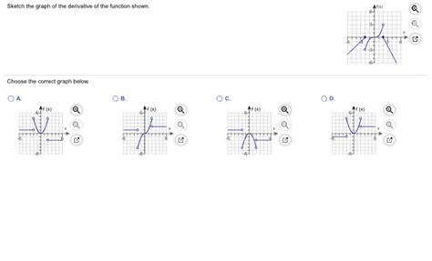 Solved Sketch The Graph Of The Derivative Of The Function Chegg Com