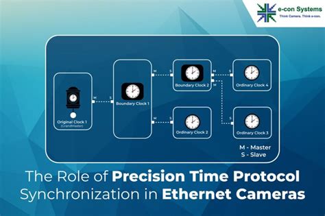 E Con Systems The Role Of Precision Time Protocol Synchronisation In