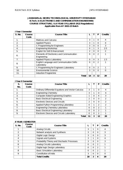 JAWAHARLAL NEHRU TECHNOLOGICAL UNIVERSITY HYDERABAD B Tech