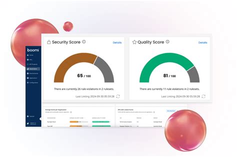 api governance boomi
