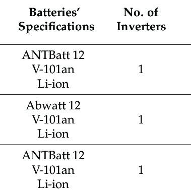 Quantity And Specifications Of The Hardware Suggested Along With Costs Download Scientific