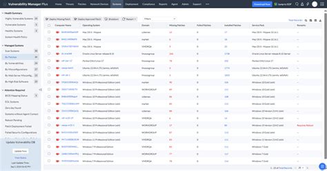 Vulnerability Assessment Tool Vulnerability Analysis Checklist Manageengine Vulnerability