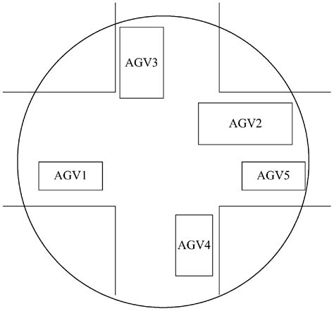 Automatic Guided Vehicle Sensing And Positioning Method And Device Server And Automatic Guided