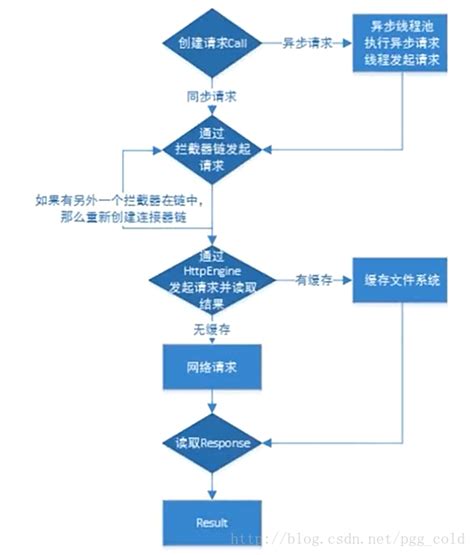 android面试（12） ok csdn博客