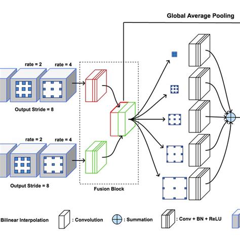 Overview Of Our Proposed Architecture The Model Mainly Composed Of Two