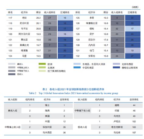 2021年全球创新指数 瑞士瑞典美国名列前茅中国发展门户网－国家发展门户