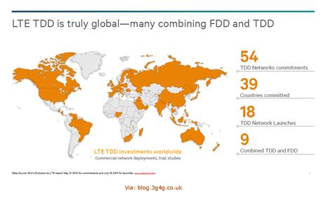 The 3g4g Blog Lte Tdd Universal Solution For Unpaired Spectrum The 3g4g Blog Lte Tdd Universal Solution For Unpaired Spectrum